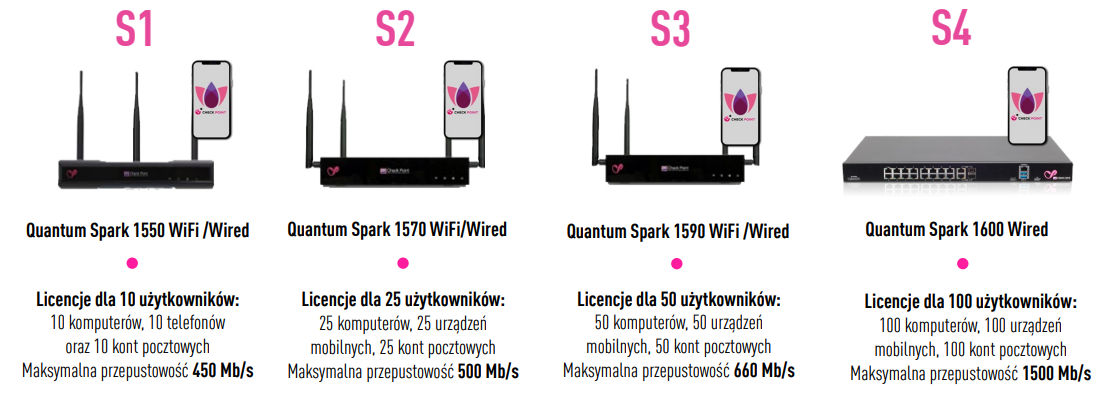 Nowy pakiet Check Point SMB Suite — CheckPoint